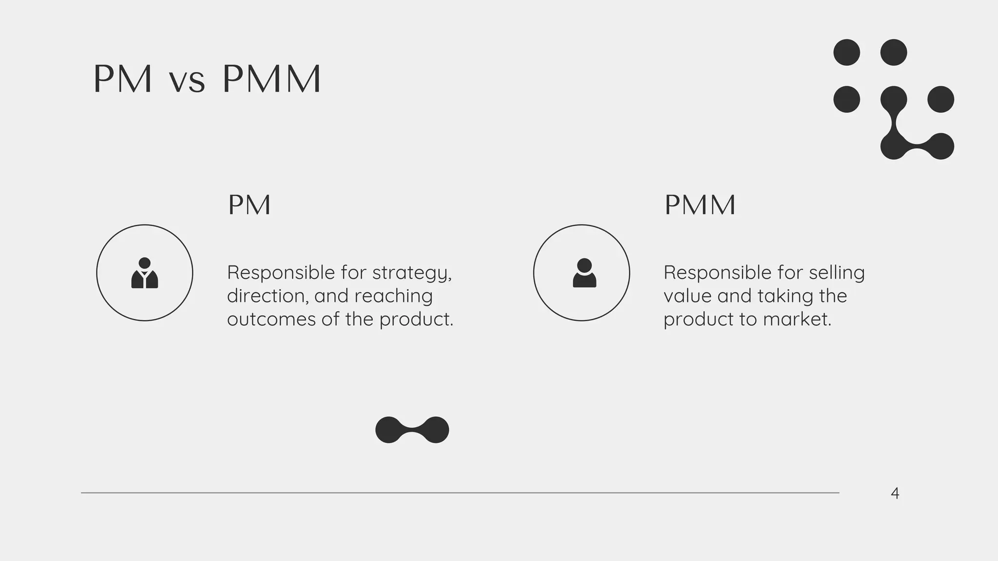 How PMs and PMMs can collaborate and go to market together | PPTX
