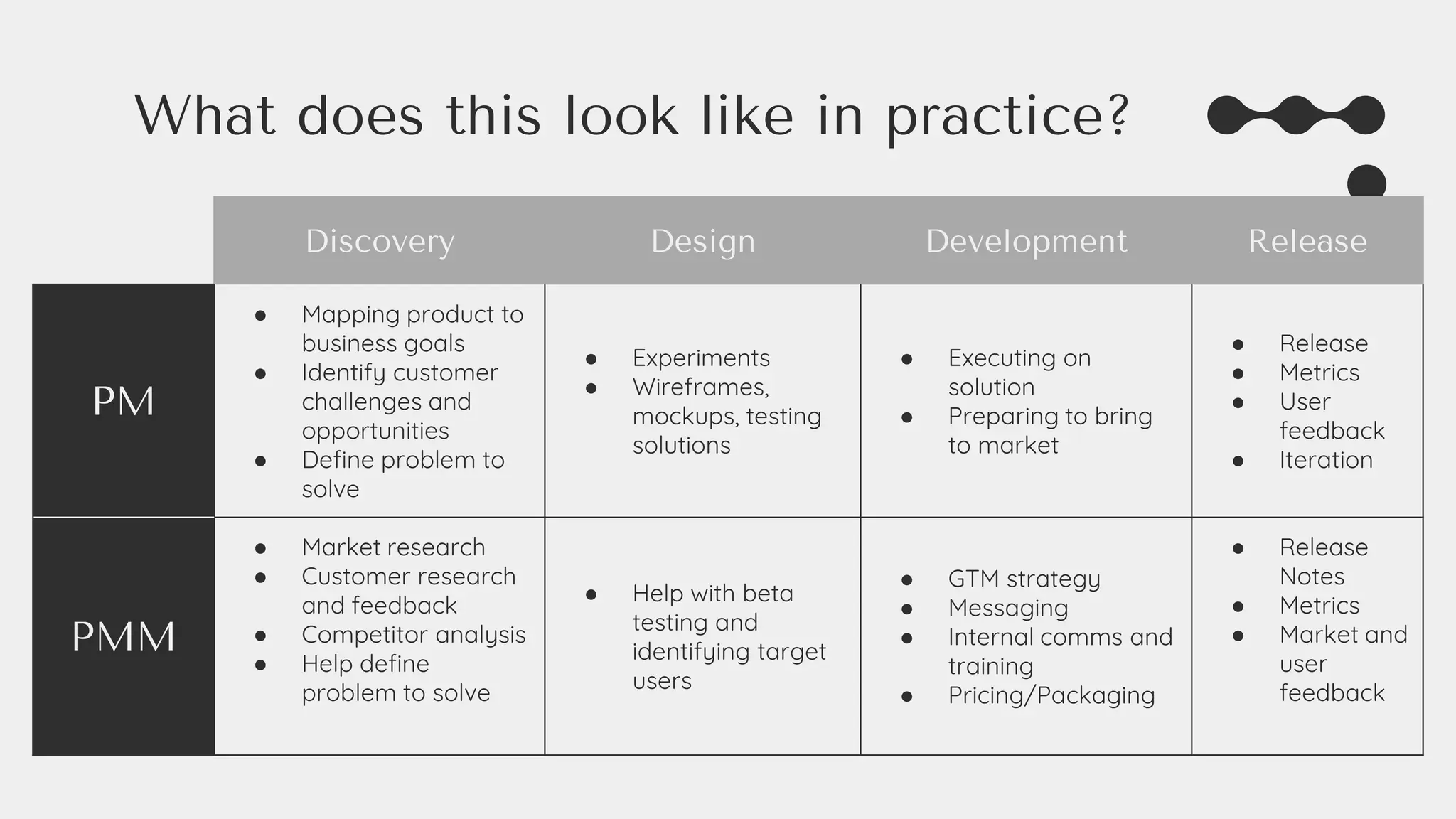 How PMs and PMMs can collaborate and go to market together | PPTX