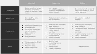 How PMs and PMMs can collaborate and go to market together | PPTX