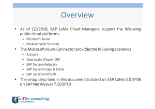 SAP LaMa Cloud Manager Azure | PPT