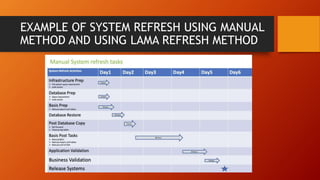 Sap lama presentation | PPTX