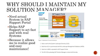 Sap Landscape Planner | PPTX