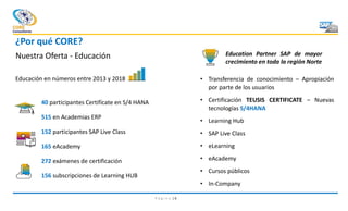 SAP Learning HUB | PDF