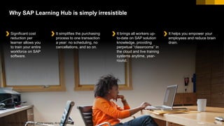 SAP Learning Hub, professional edition | PPTX