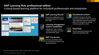 SAP Learning Hub, professional edition | PPTX