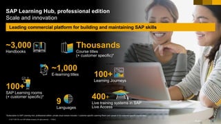 SAP Learning Hub, professional edition | PPTX
