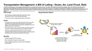 SAP Leonardo Blockchain Services and Use-Cases | PPTX