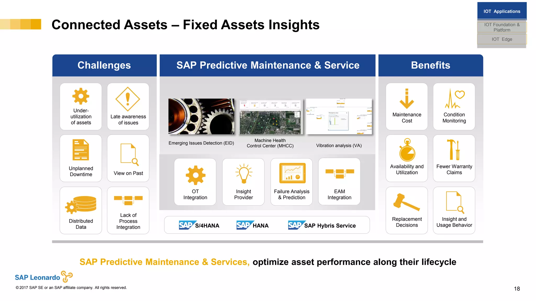 Sap Leonardo IoT Overview | PDF