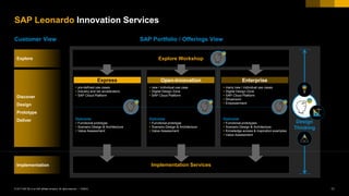 SAP Leonardo / Machine Learning (Iver van de Zand) | PPT