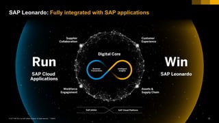 SAP Leonardo: An Overview | PDF