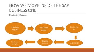 Sap business one purchase process | PPTX