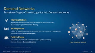 Sap logistics and order fulfillment strategy | PPTX