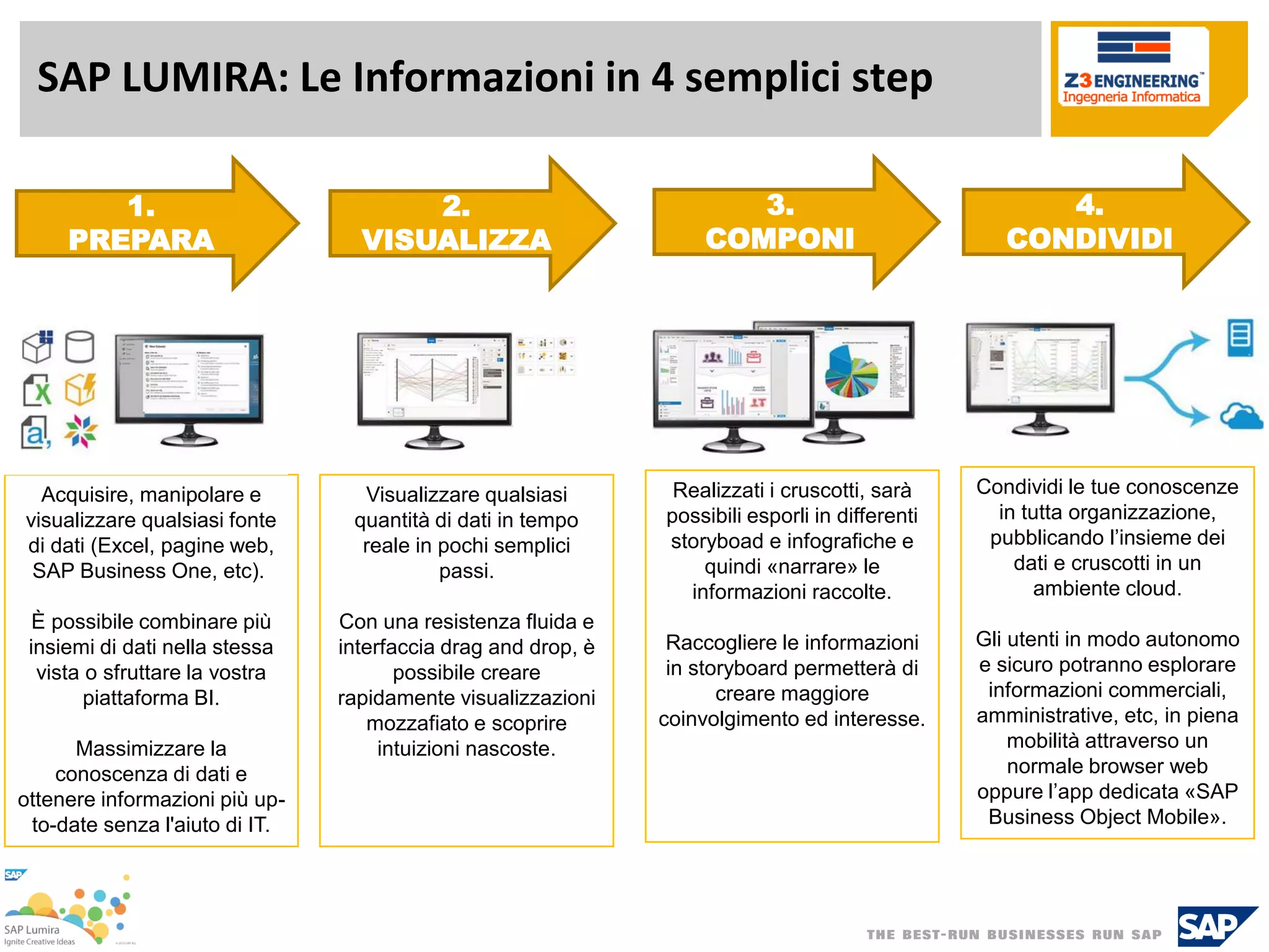 Sap lumira | PPT