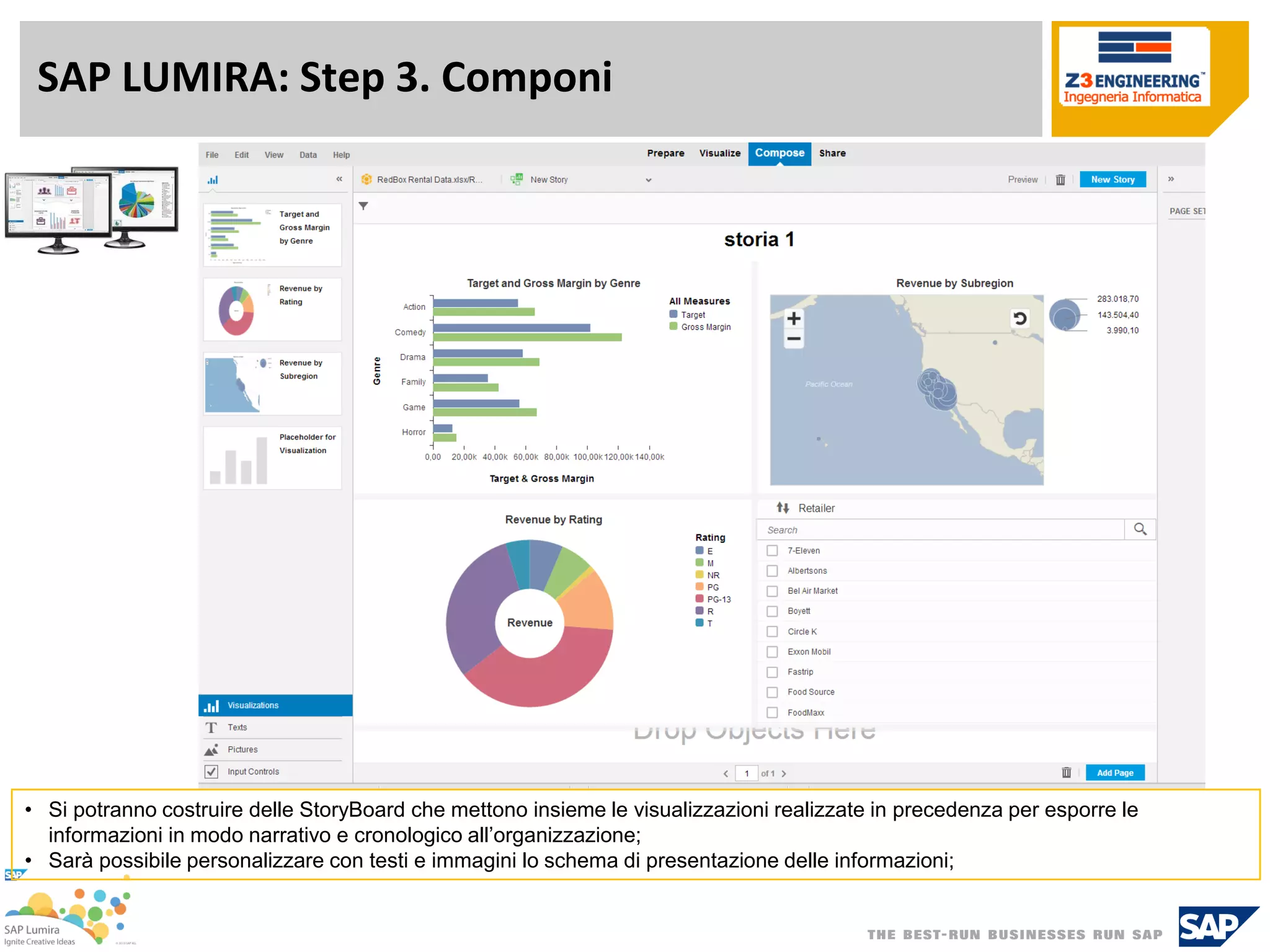 Sap lumira | PPT