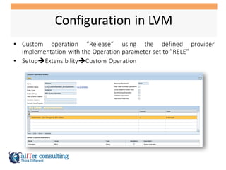 SAP LVM Integration with SAP BPA | PPT
