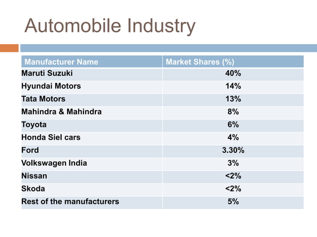 Fundamental Analysis Of Mahindra&Mahindra | PPTX