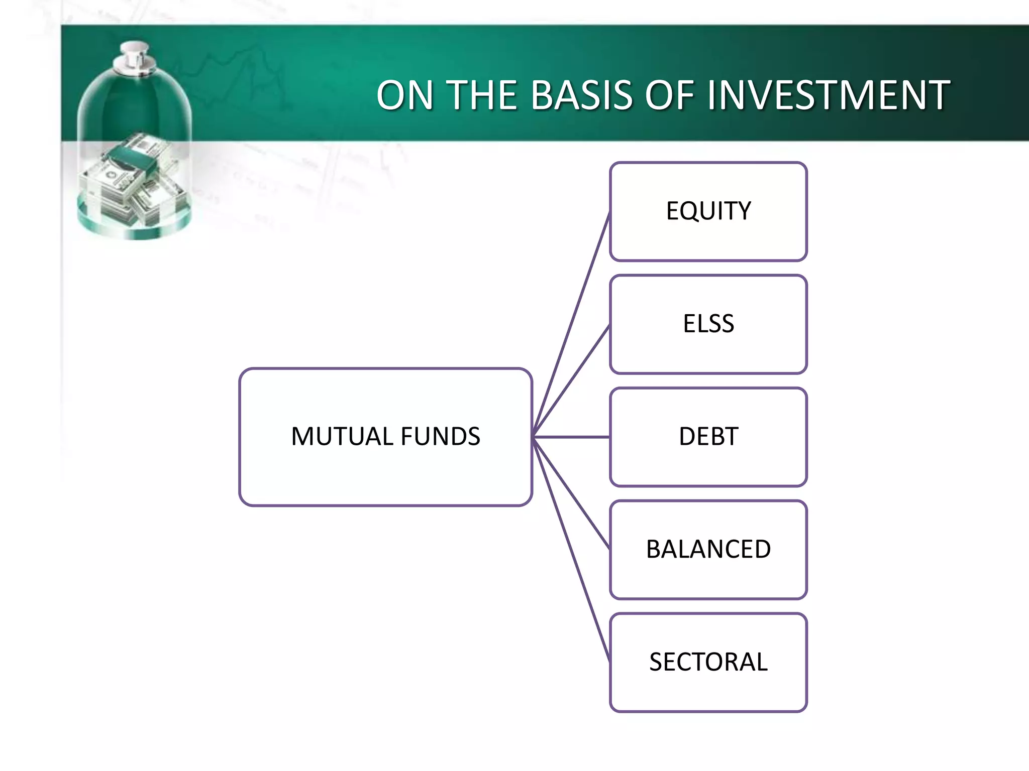 Types of mutual funds | PPTX
