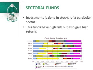 Types of mutual funds | PPTX