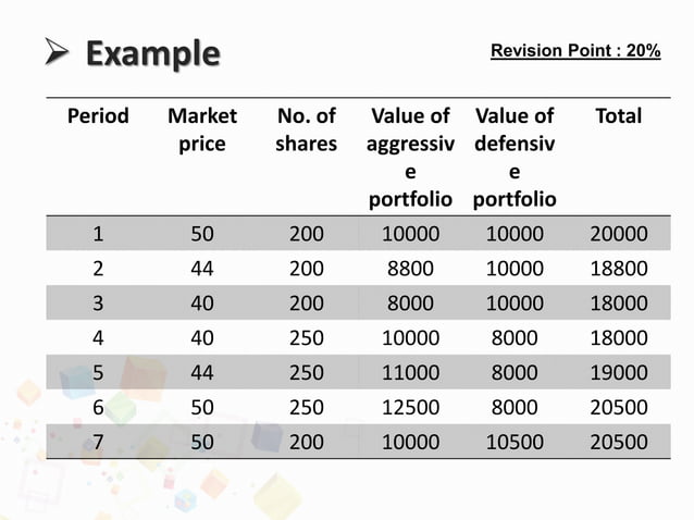Formula Plan in Securities Analysis and Port folio Management | PPTX ...