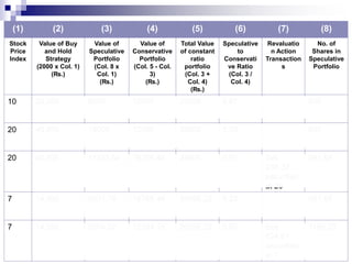 Formula Plan in Securities Analysis and Port folio Management | PPTX