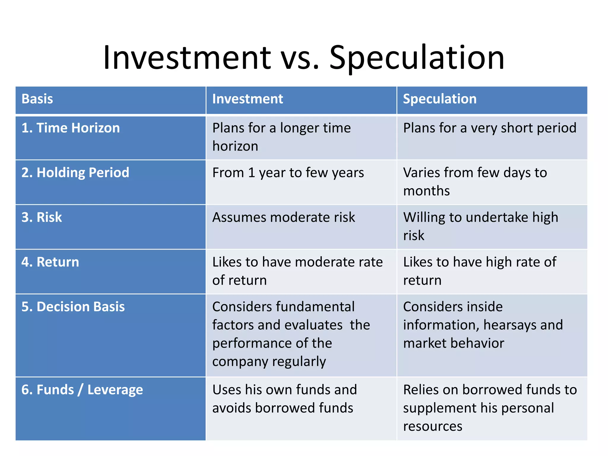 Basics of SAPM | PPTX