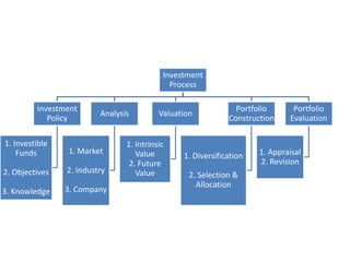 Basics of SAPM | PPTX