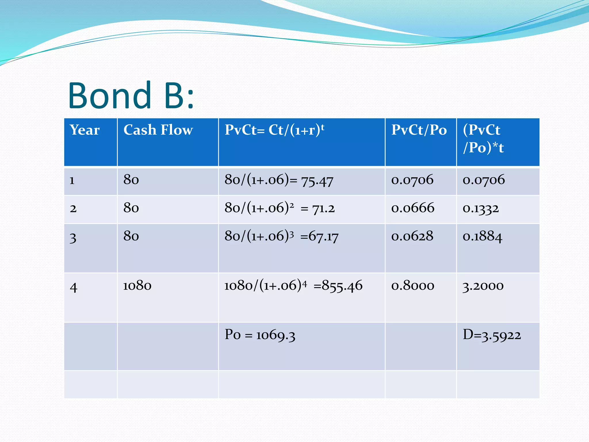 Security Analysis - Bond-Return_and_Valuation | PPTX | Stocks and Bonds ...