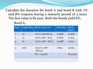 Security Analysis - Bond-Return_and_Valuation | PPTX | Stocks and Bonds ...