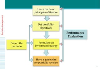 introduction to portfolio management | PDF