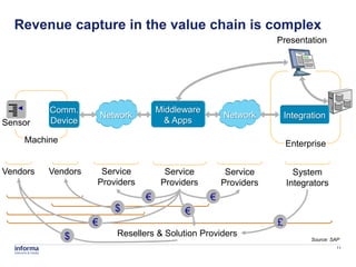 Sap m2 m_final_ppt_presentation_-_21st_feb_2012 | PDF | Computer ...