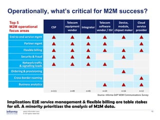 Sap m2 m_final_ppt_presentation_-_21st_feb_2012 | PDF | Computer ...
