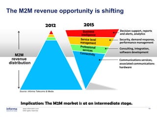 Sap m2 m_final_ppt_presentation_-_21st_feb_2012 | PDF | Computer ...