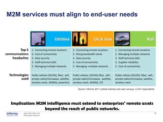 Sap m2 m_final_ppt_presentation_-_21st_feb_2012 | PDF | Computer ...