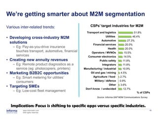 Sap m2 m_final_ppt_presentation_-_21st_feb_2012 | PDF | Computer ...