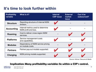 Sap m2 m_final_ppt_presentation_-_21st_feb_2012 | PDF | Computer ...