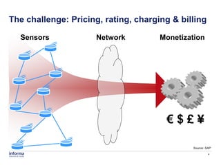 Sap m2 m_final_ppt_presentation_-_21st_feb_2012 | PDF | Computer ...