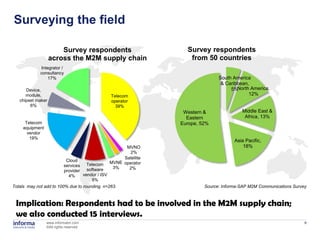 Sap m2 m_final_ppt_presentation_-_21st_feb_2012 | PDF | Computer ...