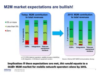 Sap m2 m_final_ppt_presentation_-_21st_feb_2012 | PDF | Computer ...