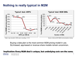 Sap m2 m_final_ppt_presentation_-_21st_feb_2012 | PDF | Computer ...