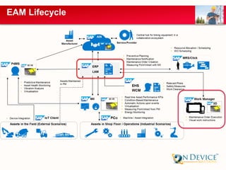 SAP MAM and FS Roadmap Webinar ODS - Nov 2016 | PPT