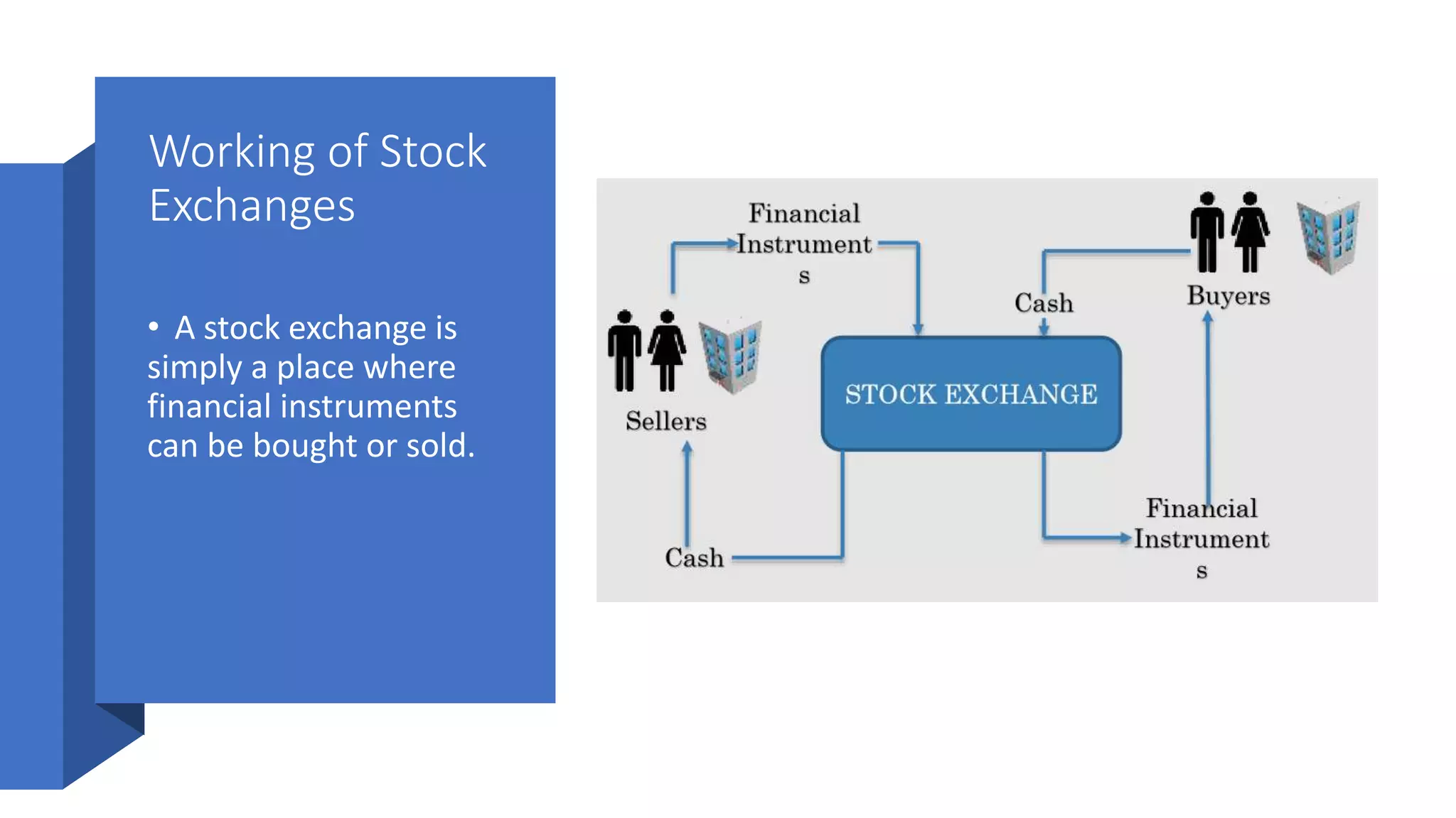 STOCK MARKET AND ITS IMPORTANCE | PPTX