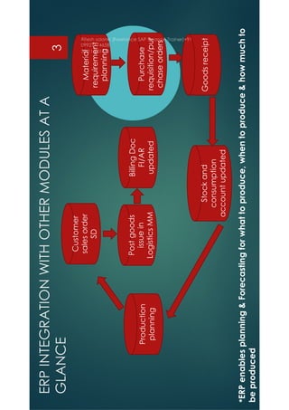 Sap master presentation for training proposal | PDF