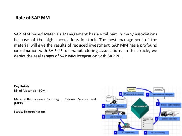 SAP Material Management – Integration of SAP MM & SAP PP
