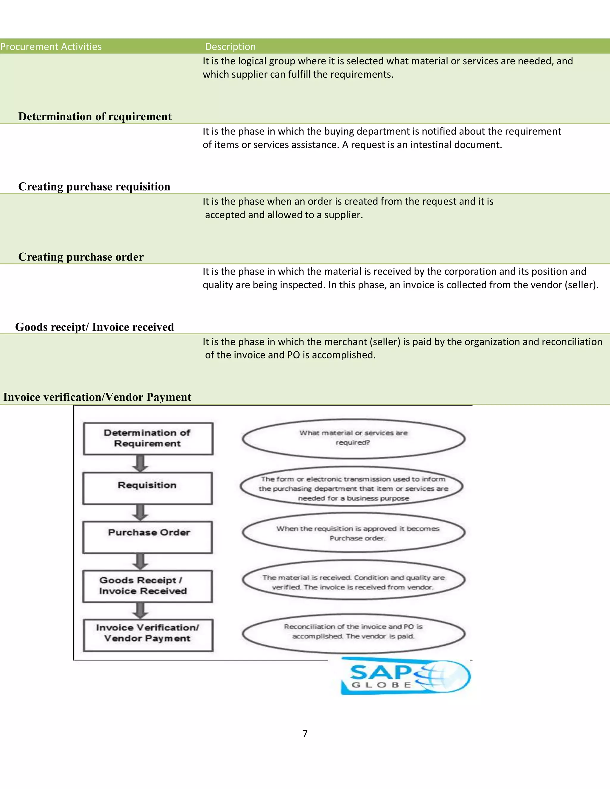 Sap material management and how to use | PDF