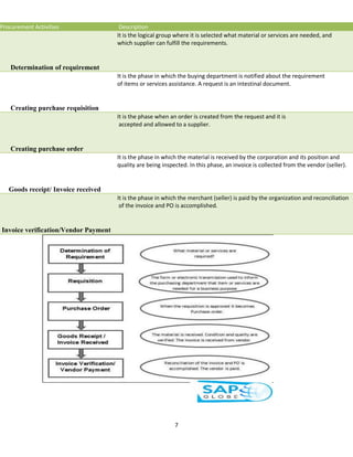 Sap material management and how to use | PDF
