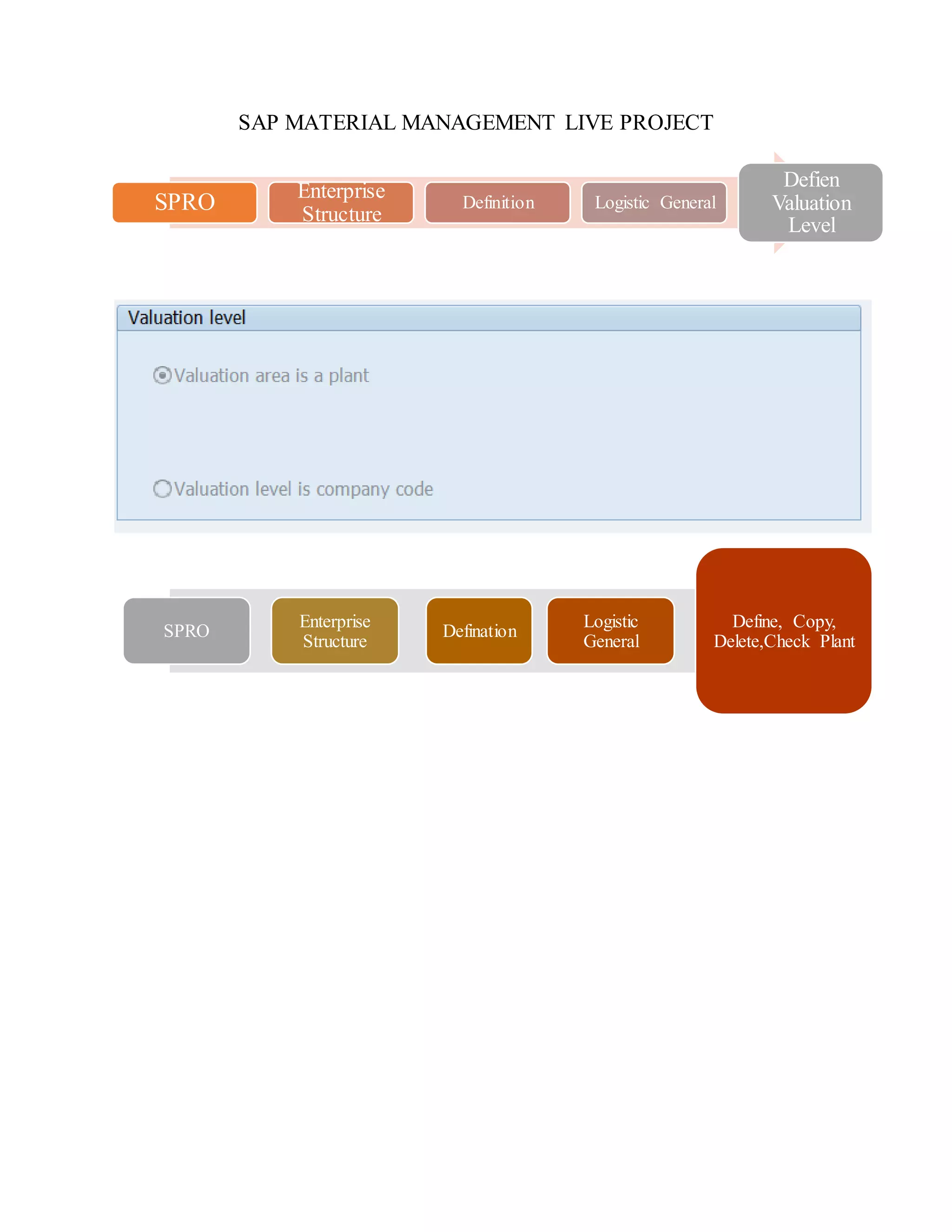 Sap material management part 01 | DOCX