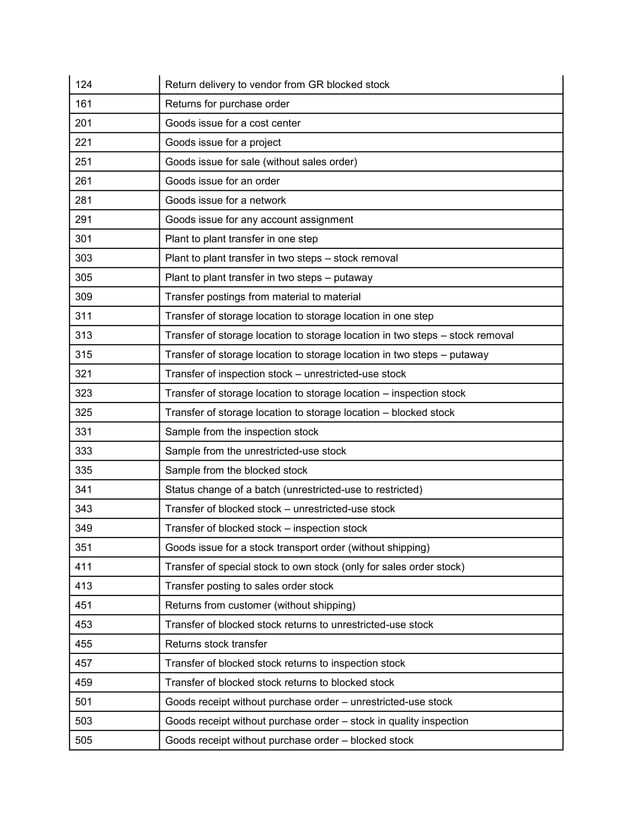 Sap material movement types | DOCX | Logistics and Transportation ...