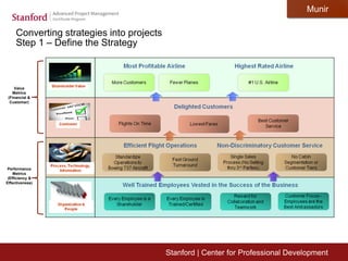 Free Webinar: The Art of Converting Strategy into Projects | PPT