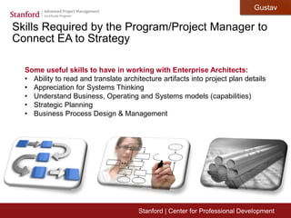 Free Webinar: The Art of Converting Strategy into Projects | PPT