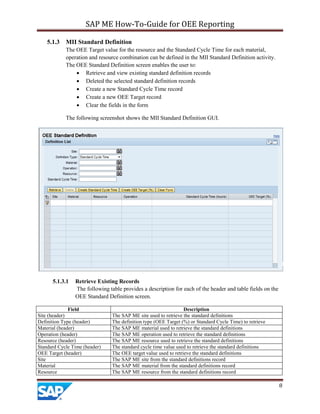 Sap me how to-guide - oee reporting | PDF